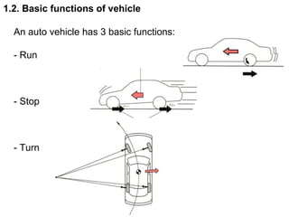 Chapter 1 Overview of automobile.pptx