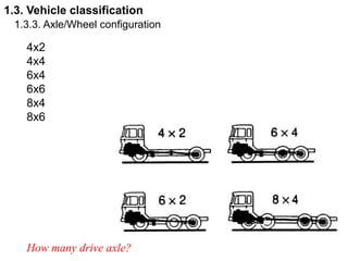 Chapter 1 Overview of automobile.pptx