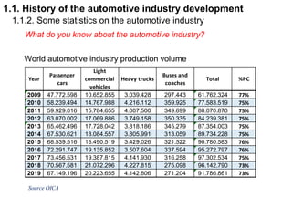 Chapter 1 Overview of automobile.pptx