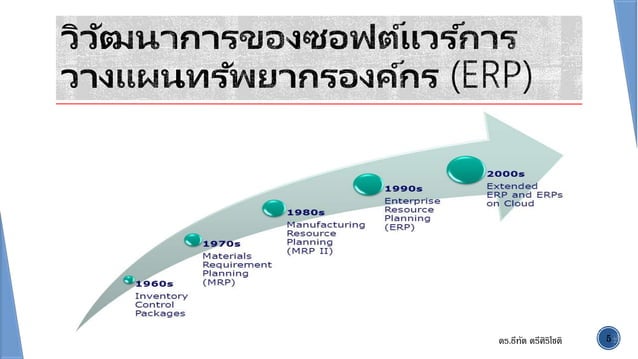 Chapter 1 overview of ERP software | PPTX