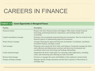 Chapter 1: Overview of Financial Management | PPTX