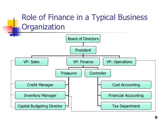 Chapter 1: Overview of Financial Management