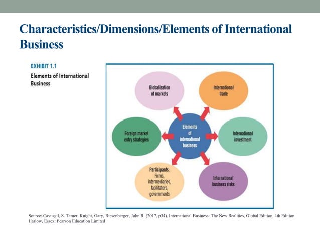 Chapter 1_ Overview of International Business.pptx
