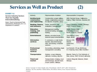 Chapter 1_ Overview of International Business.pptx