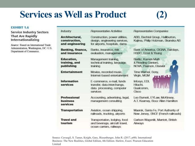 Chapter 1_ Overview of International Business.pptx