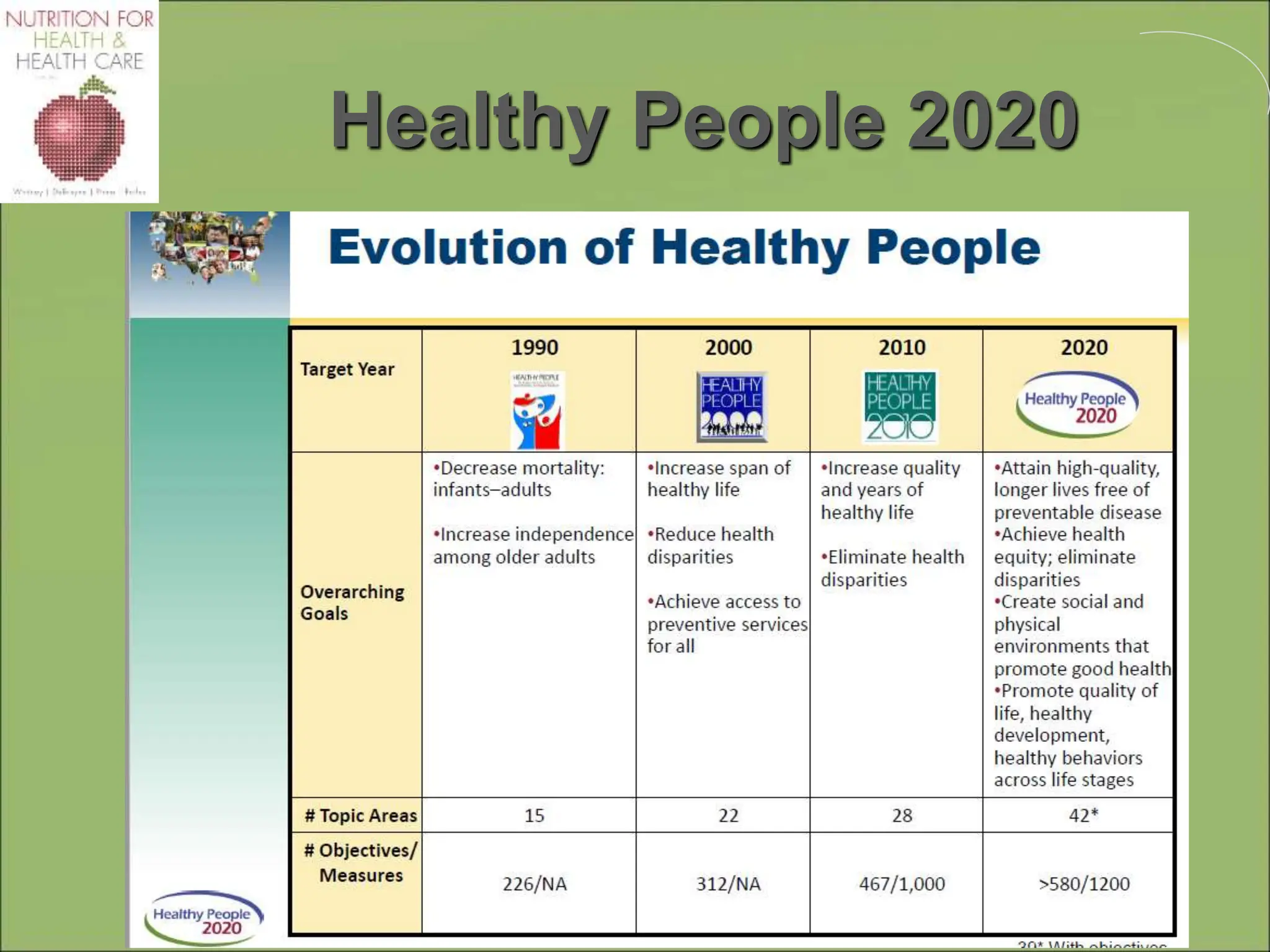 chapter1 Overview of Nutrition and Health.ppt