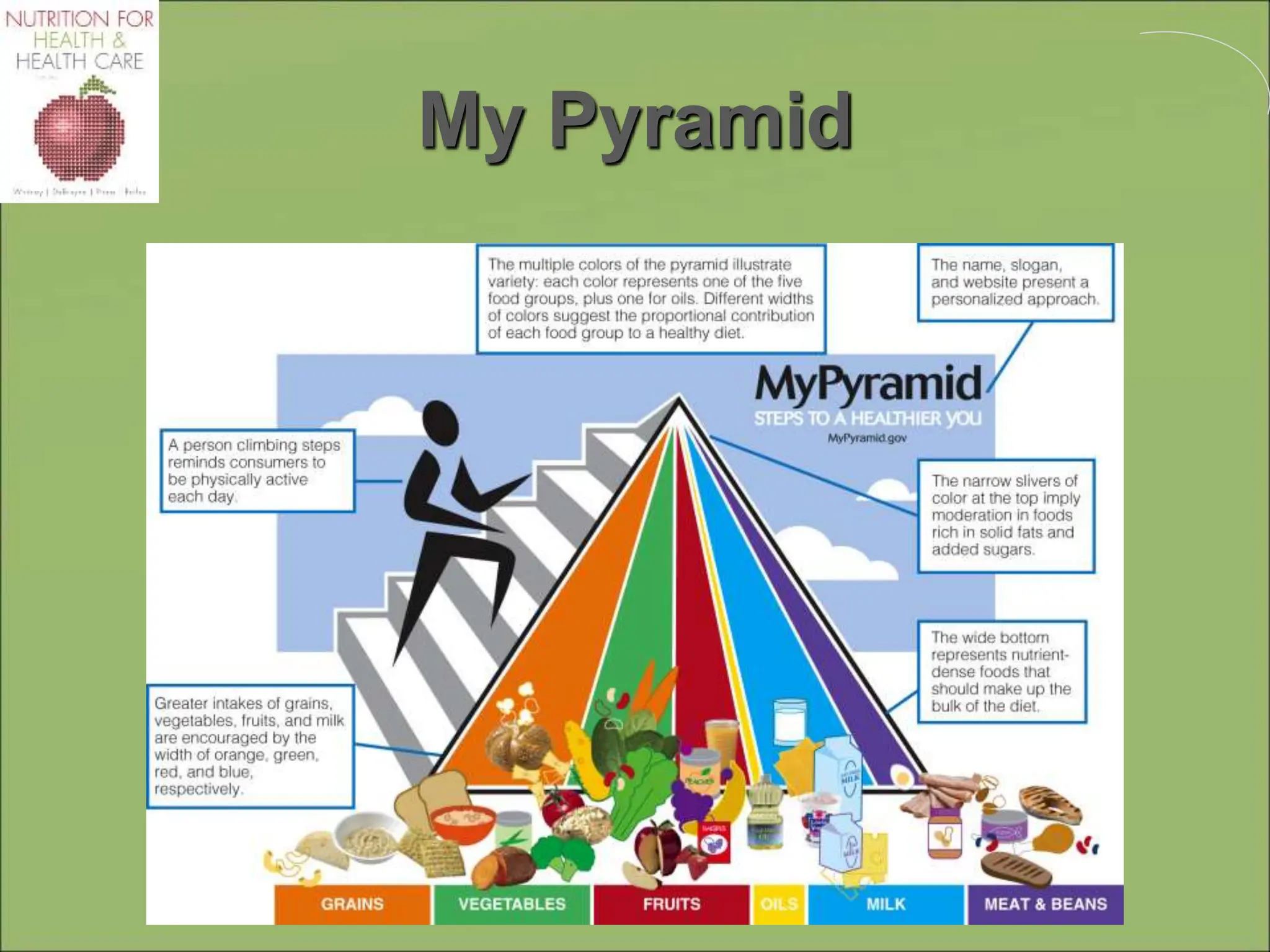 chapter1 Overview of Nutrition and Health.ppt