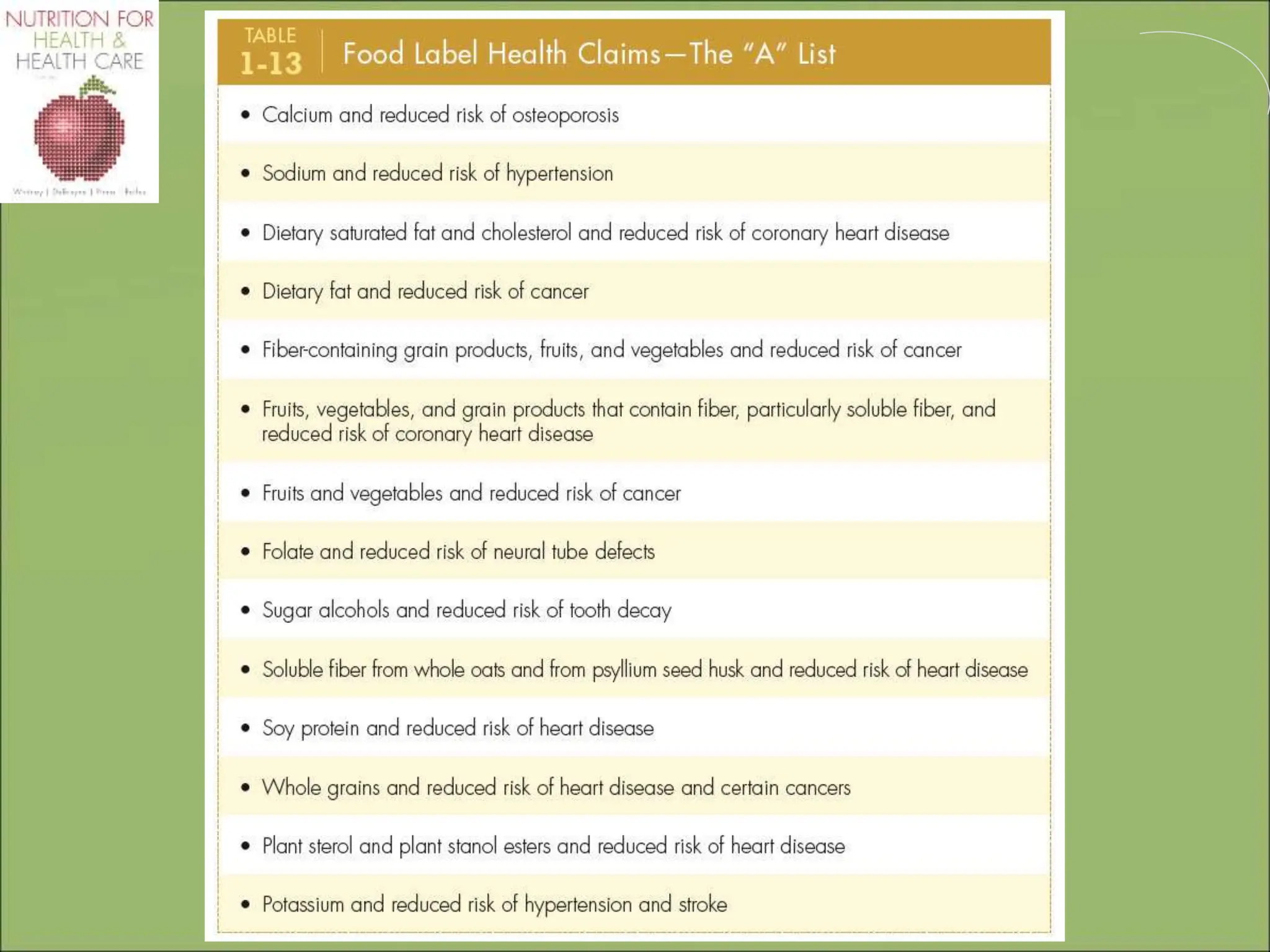 chapter1 Overview of Nutrition and Health.ppt