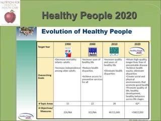 chapter1 Overview of Nutrition and Health.ppt