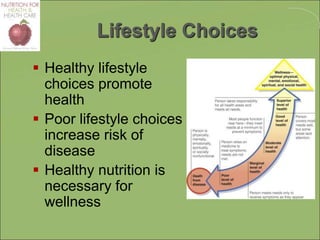 chapter1 Overview of Nutrition and Health.ppt