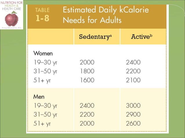 chapter1 Overview of Nutrition and Health.ppt