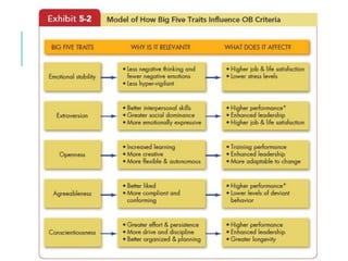 Chapter 1 Overview of OB.ppt