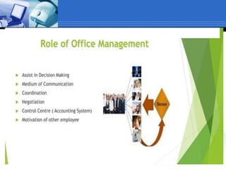 chapter1 overview of OFFICE MANAGEMENT - نسخة.ppt
