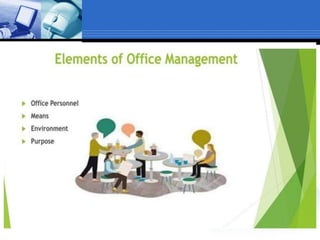 chapter1 overview of OFFICE MANAGEMENT - نسخة.ppt | Business | Business ...