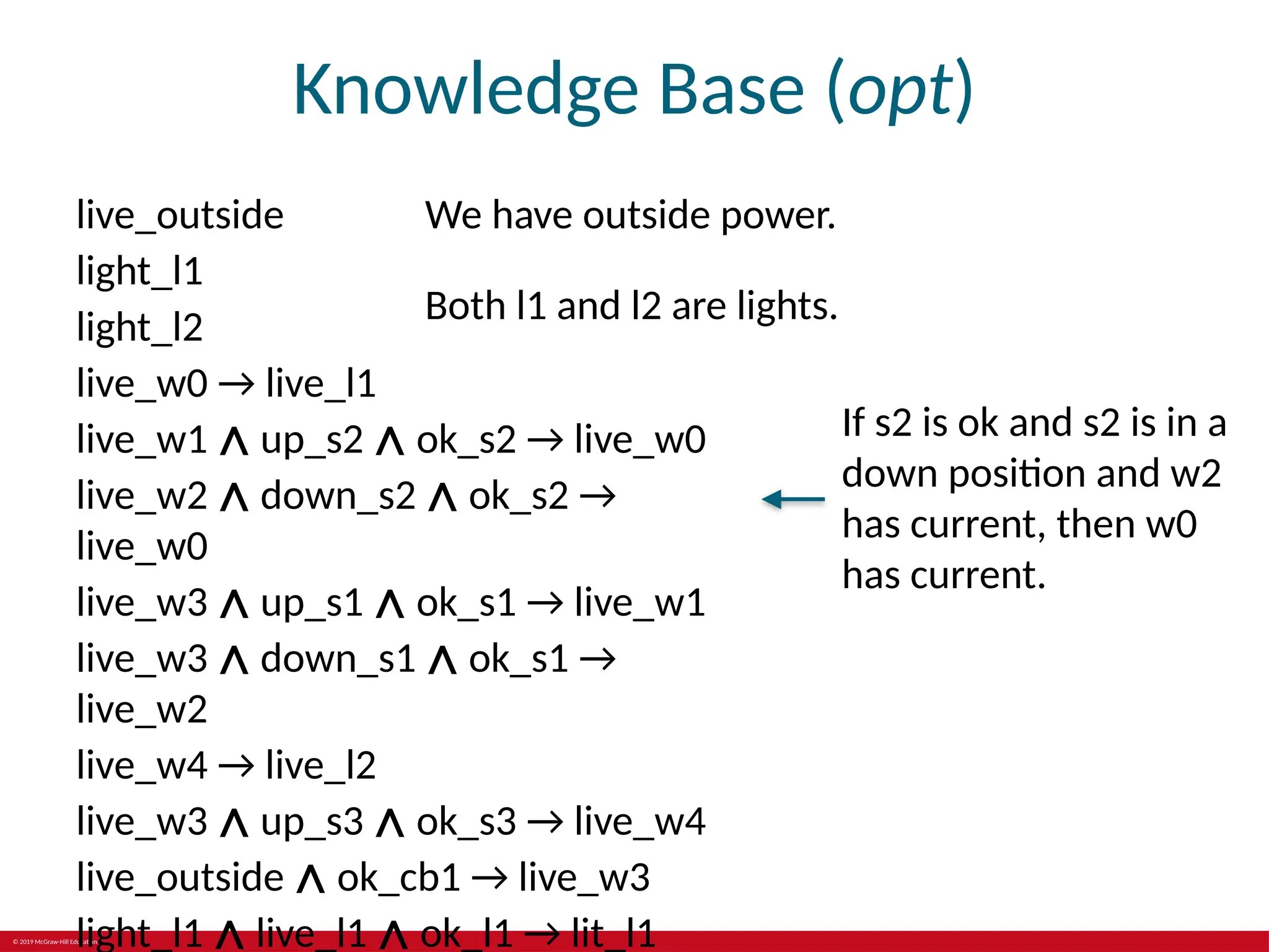 Chapter1 part1 : PROPOSITIONAL LOGIC || DISCRETE MATHEMATICS | PPTX