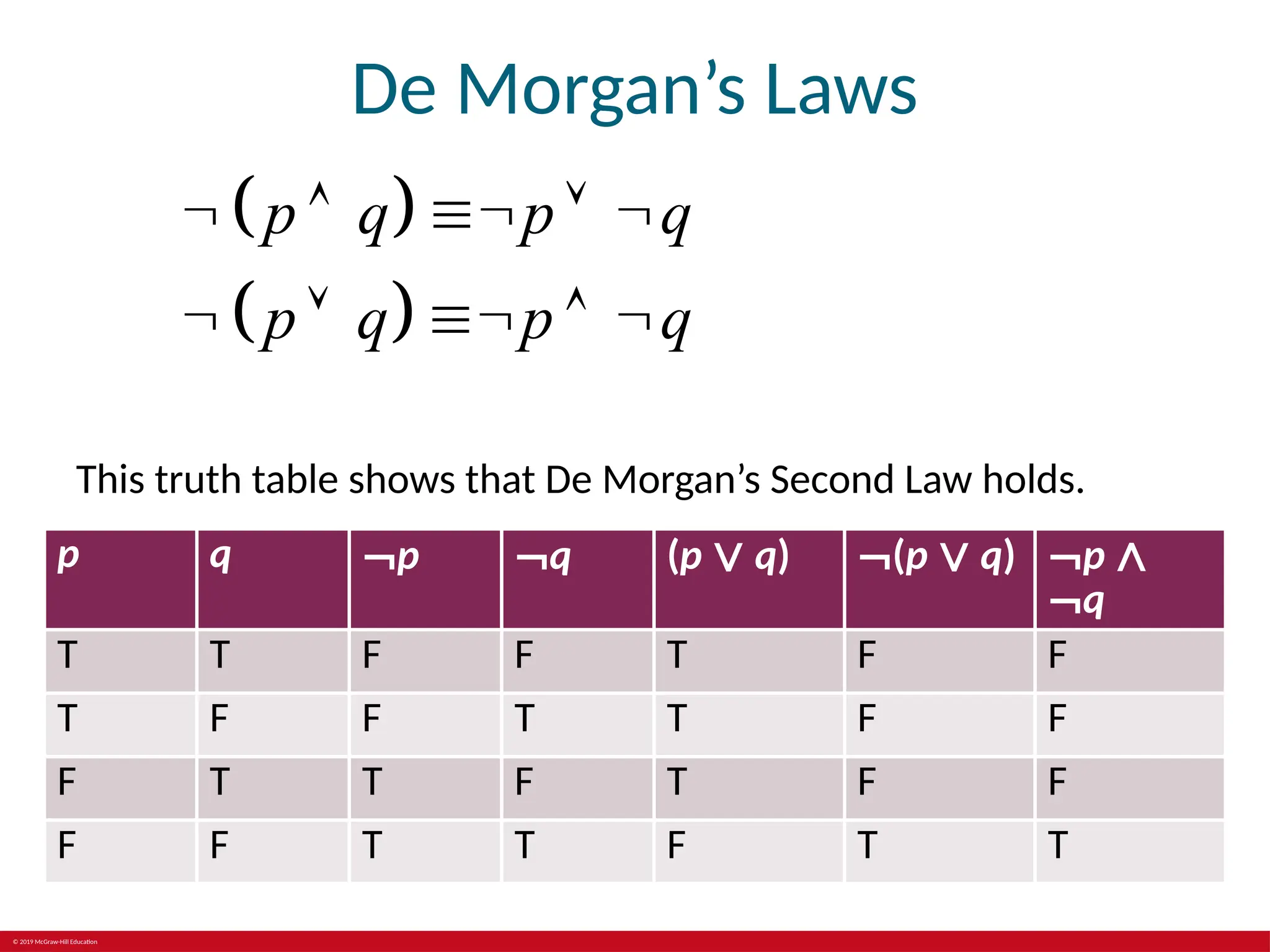 Chapter1 Part1 Propositional Logic Discrete Mathematics Ppt