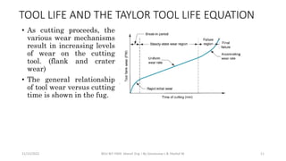 Chapter 1P3 -Cutting Tool.pdf