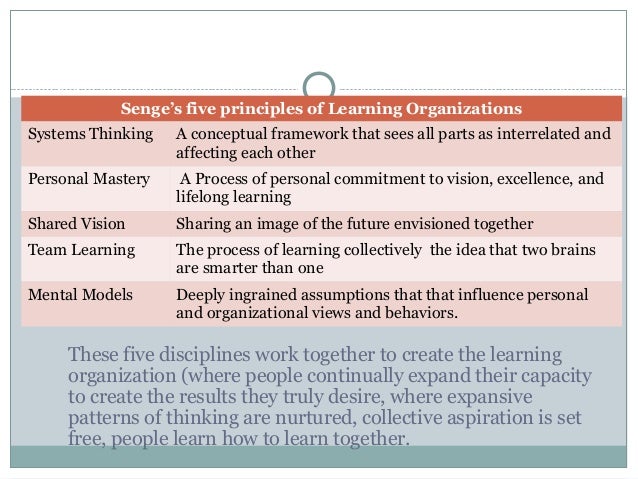 Development of Administrative Theory