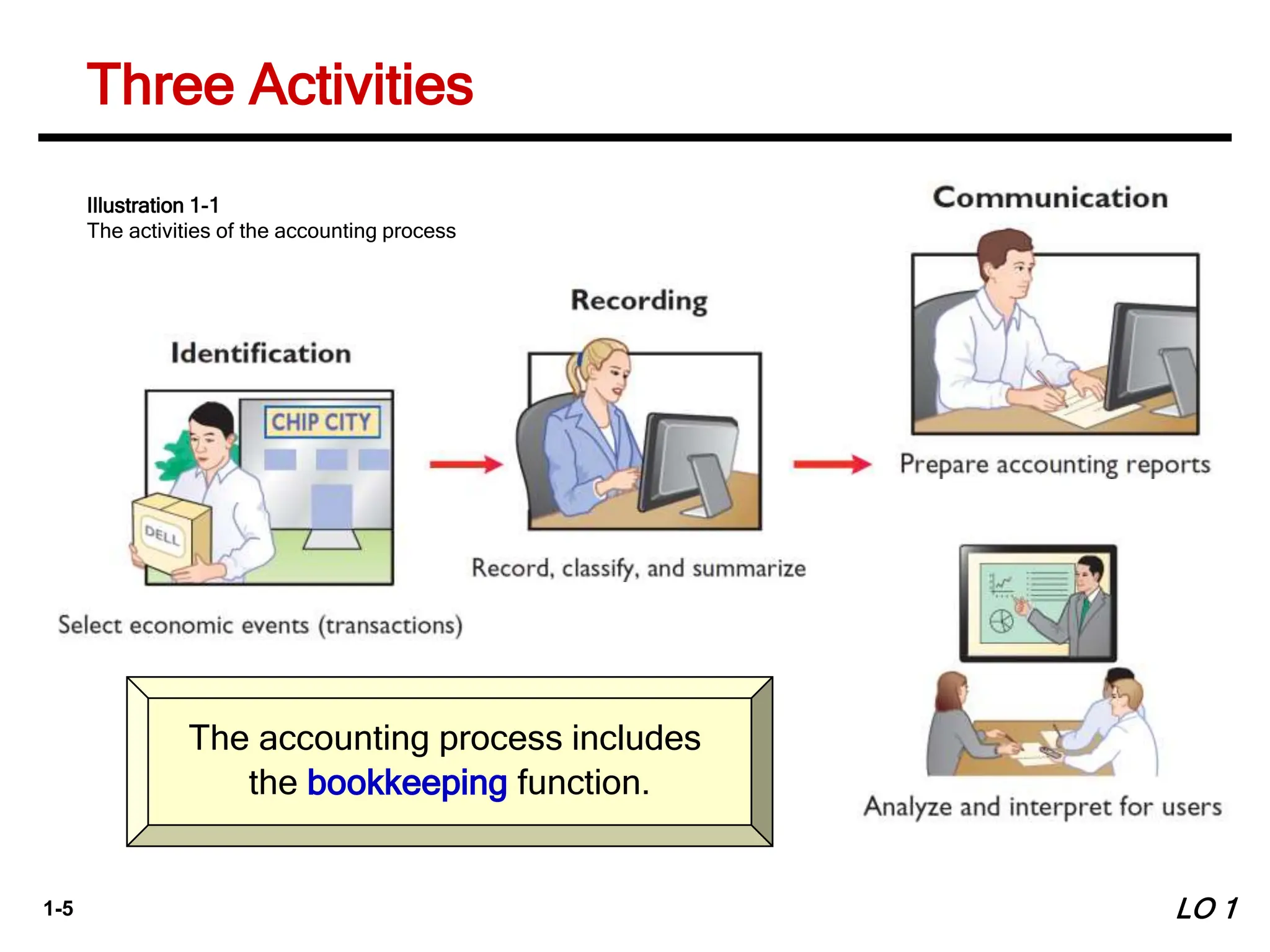 Chapter 1 accounting for second year student at AAU PA I.pptx