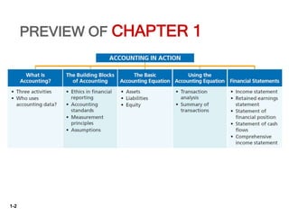 Chapter 1 accounting for second year student at AAU PA I.pptx