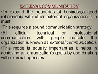 Types Of Communication | PPT
