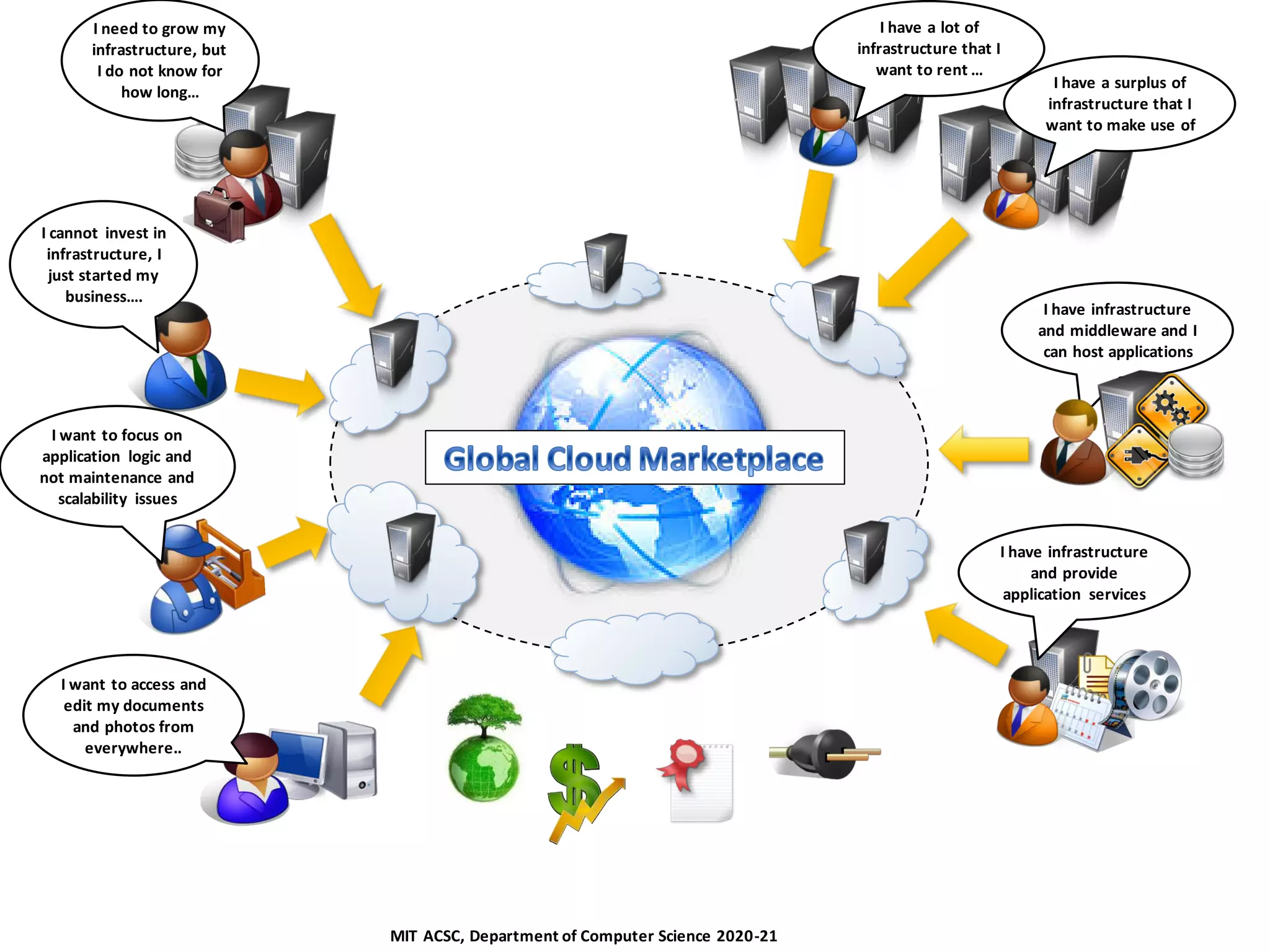 Introduction to Cloud computing | PPT