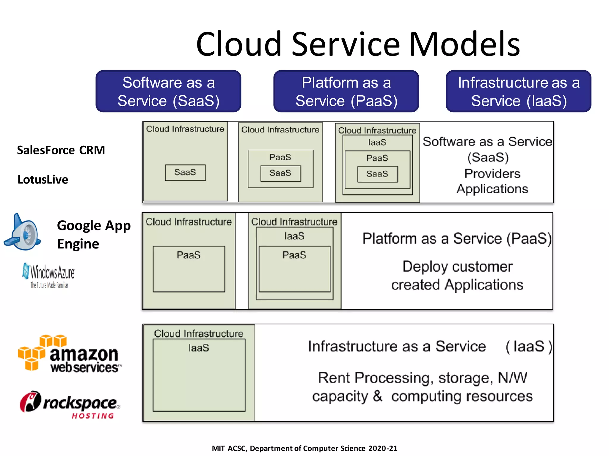 Introduction to Cloud computing | PPT