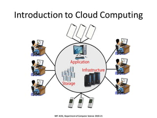 Introduction to Cloud computing | PPT