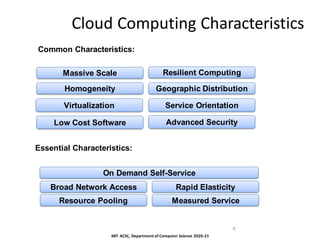 Introduction to Cloud computing | PPT