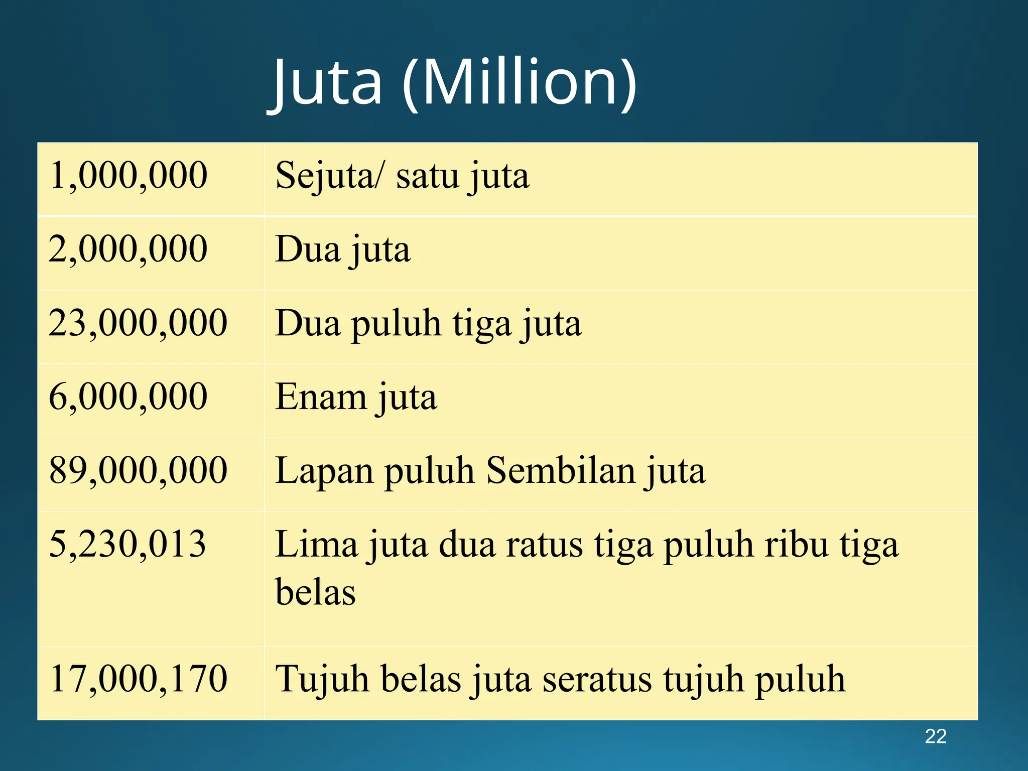 CHAPTER 1 (PART 1) - BUNYI & SEBUTAN.ppt