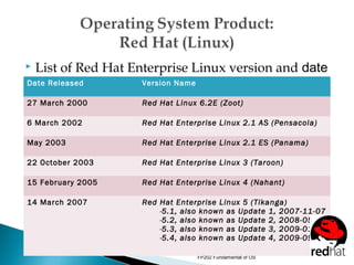 Chapter 1 part 2 | PPT