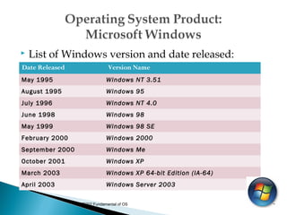 Chapter 1 part 2 | PPT