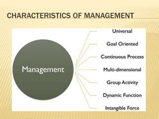 Introduction to Management | PPT