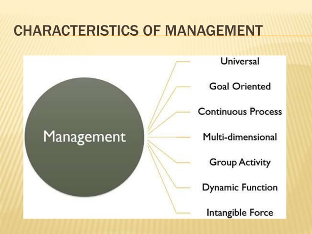 Introduction to Management | PPT