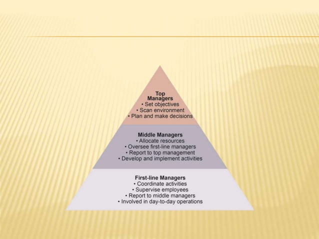 Introduction to Management | PPT