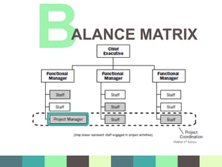 Taking smaller bites with PMP-Bite series - PMP Chapter 1 Part 3 ...