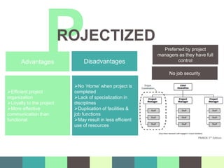 Taking smaller bites with PMP-Bite series - PMP Chapter 1 Part 3 ...