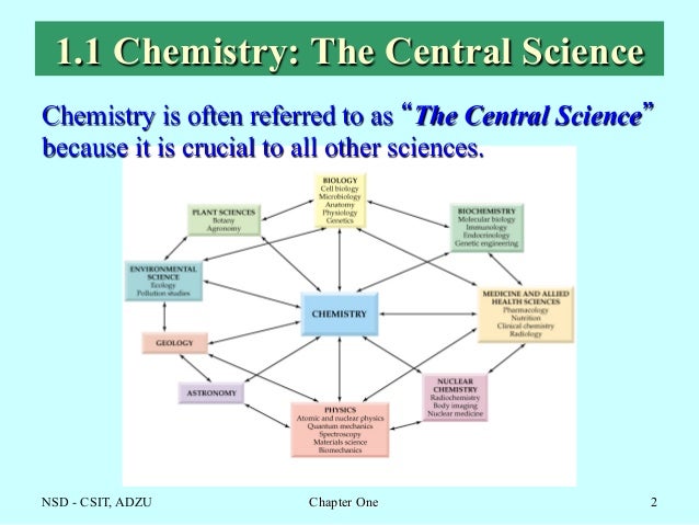 CHEM CHAPTER 1 PART 1