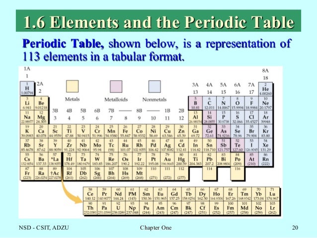 CHEM CHAPTER 1 PART 1