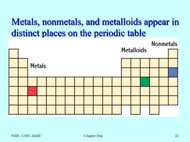 CHEM CHAPTER 1 PART 1