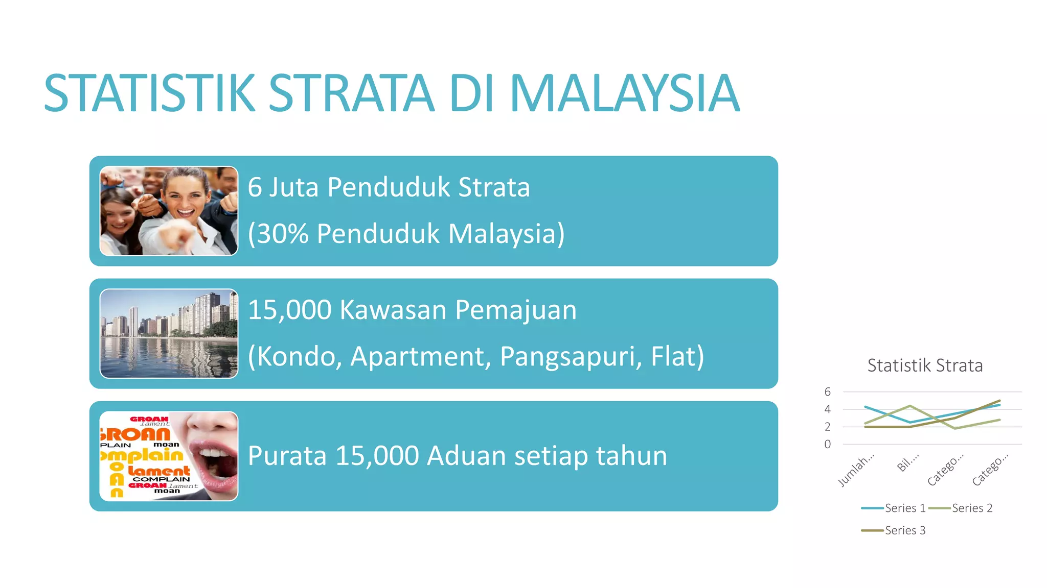 Chapter 1 pengurusan strata | PDF