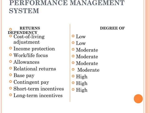 Chapter 1 (performance management and reward systems) 2 | PPT