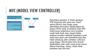 Chapter 1 perkenalan code igniter 2.0 | PDF