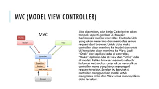 Chapter 1 perkenalan code igniter 2.0 | PDF
