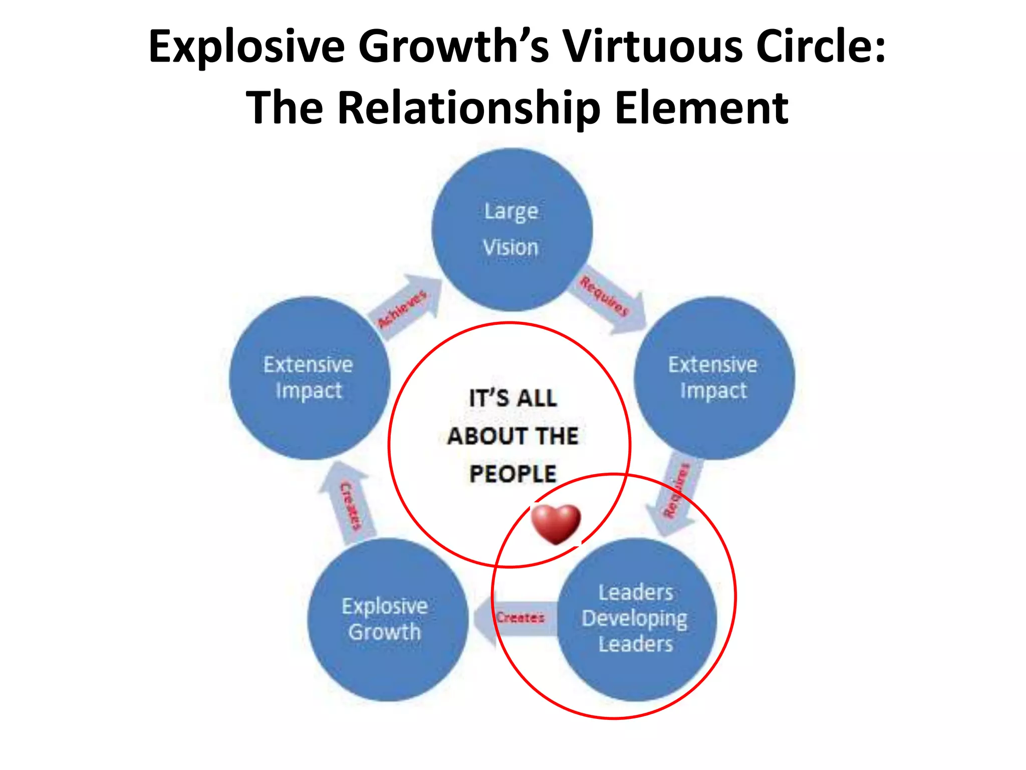 Relationships and Mentoring | PPTX