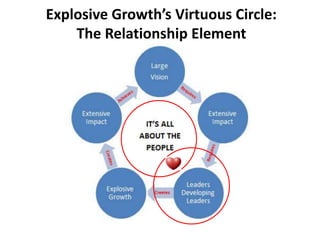 Relationships and Mentoring | PPTX