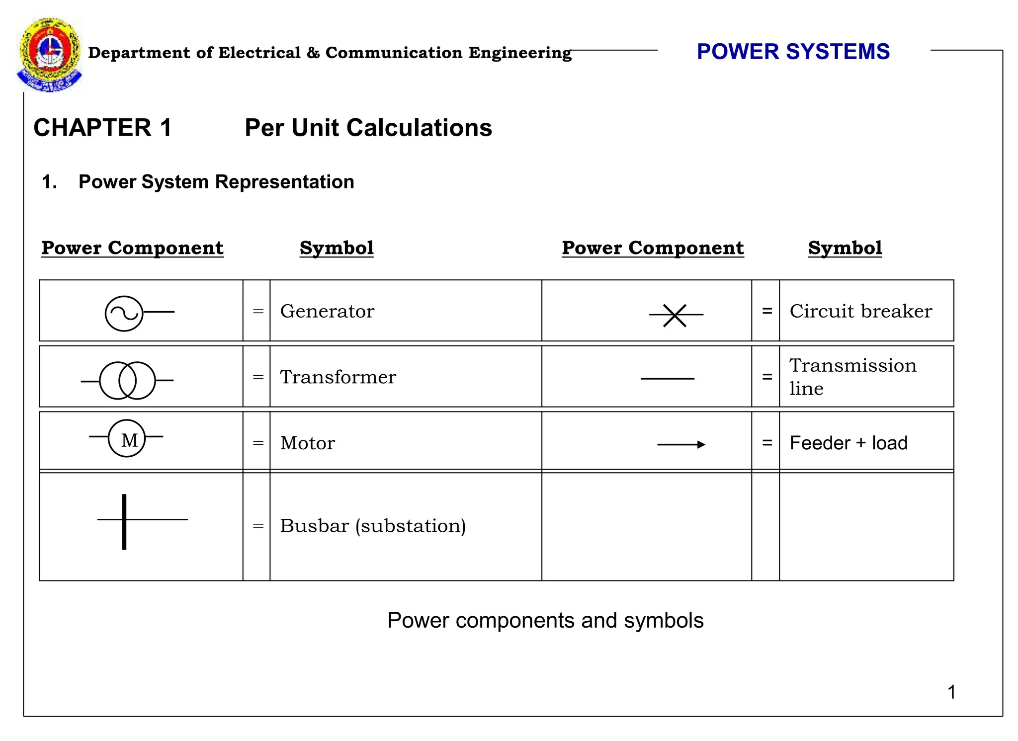 chapter_1_per_unit_power system_august_2011.ppt