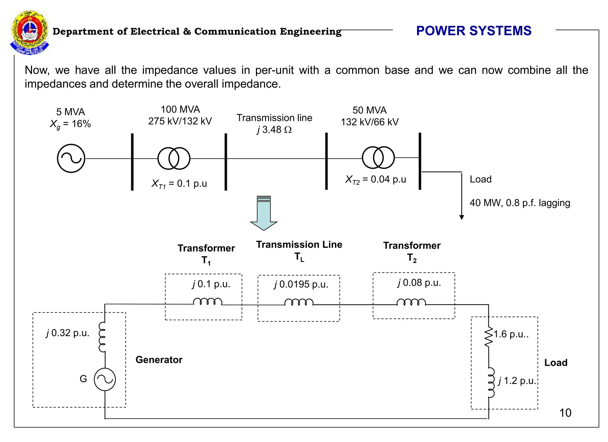 chapter_1_per_unit_power system_august_2011.ppt