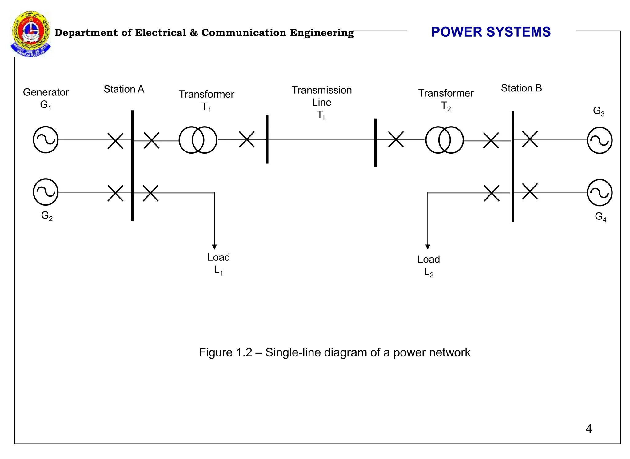 chapter_1_per_unit_power system_august_2011.ppt