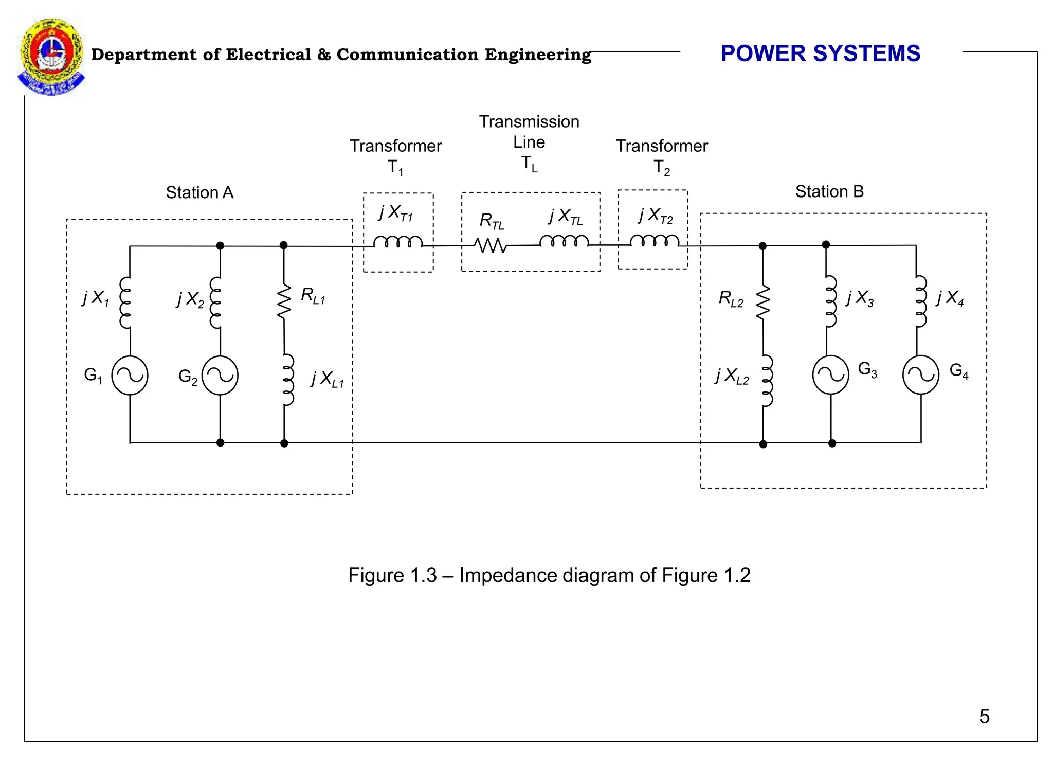 chapter_1_per_unit_power system_august_2011.ppt